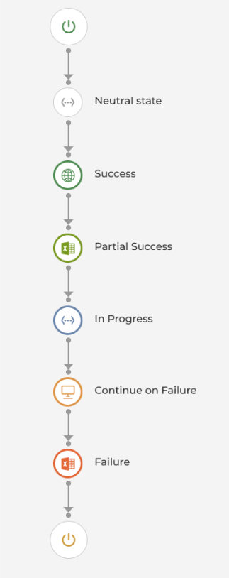 Task Execution | JIFFY.ai