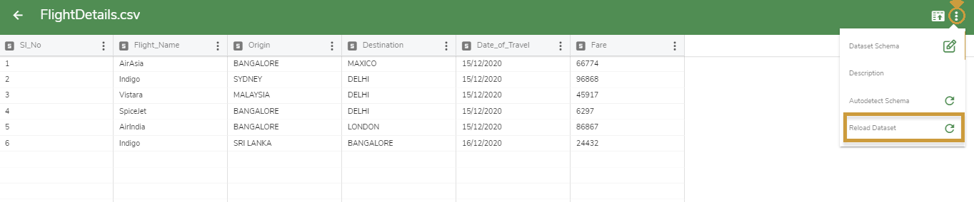 Transform CSV Datasets | JIFFY.ai